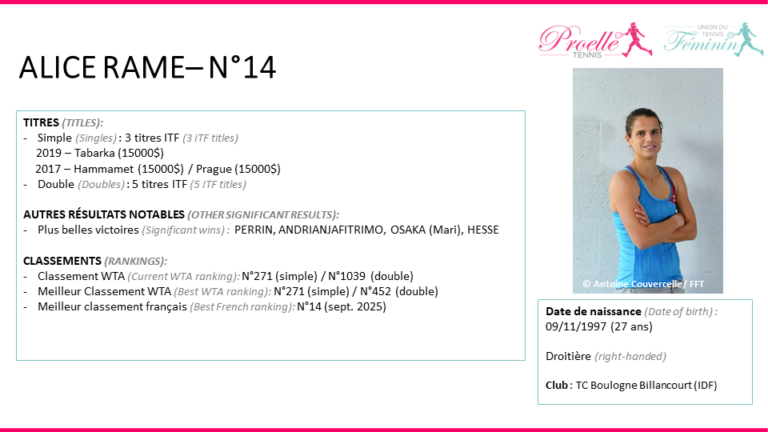 CV-alice-rame-pro-elle-tennis-feminin - Pro Elle Tennis