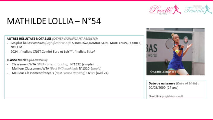 CV-mathilde-lollia-pro-elle-tennis-feminin - Pro Elle Tennis